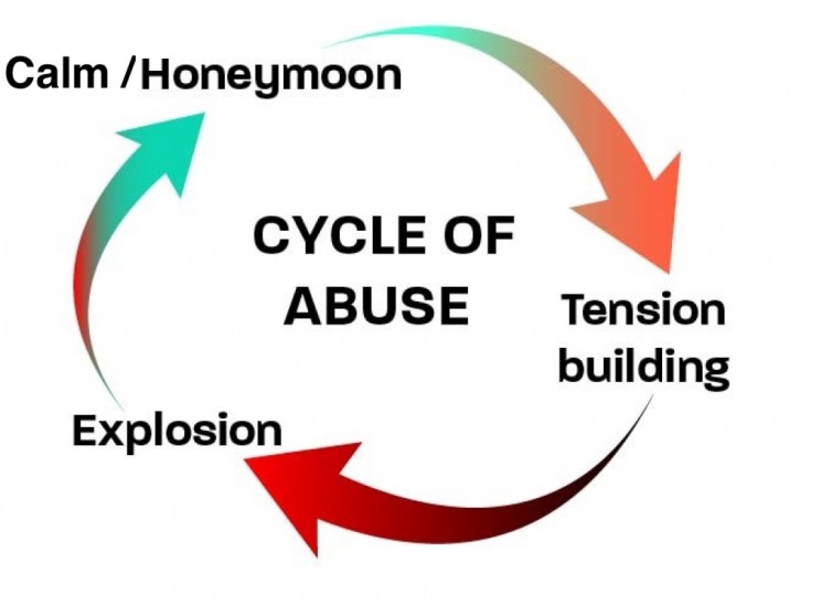 Are You Suffering from Domestic Abuse? – Identify Domestic Abuse ...